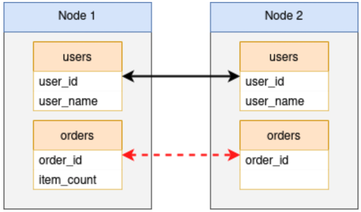 【译】PG Phriday：名义上的双向 - 墨天轮
